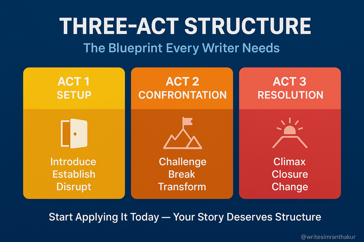 Mastering the Three-Act Structure for Powerful Storytelling – ALL THE ...